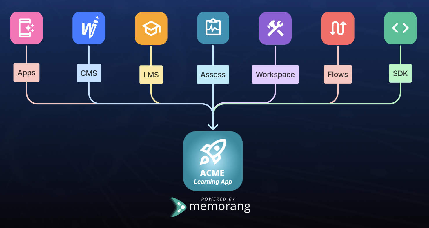 Memorang | The world's first AI stack for education